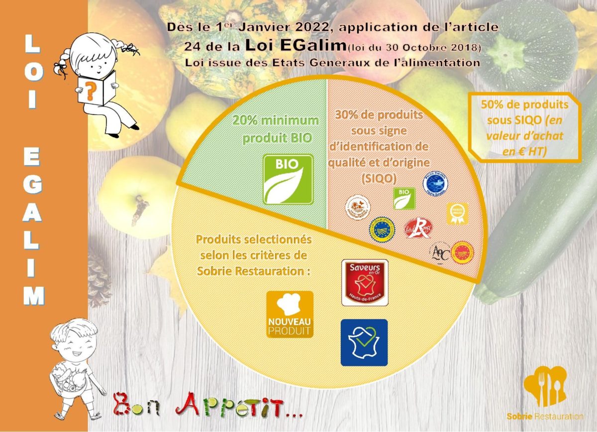 Communication EGalim rentrée 2022-page-001 (1) – Masnières